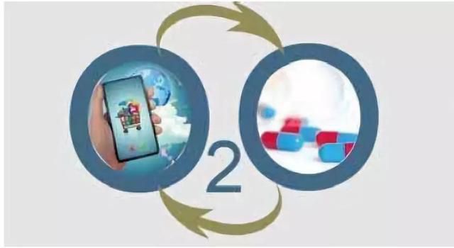 O2O，為什麼又火了？ – PCNow