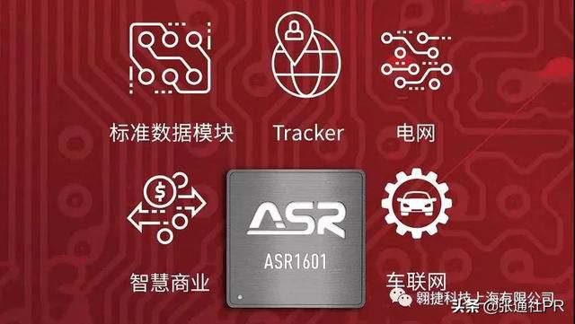 翱捷科技ASR3601/ASR1601芯片，助力客户搶灘移動物聯網新藍海 – PCNow