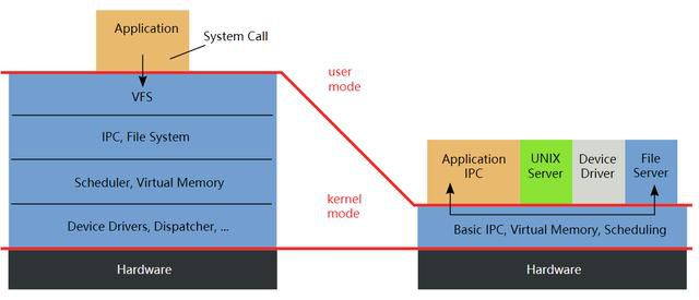 基於Rust語言的微內核操作系統Redox OS – PCNow