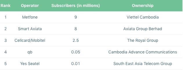 ELYNET：連接網絡提供商和移動用户的平台 – PCNow