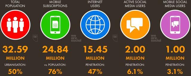 ELYNET：連接網絡提供商和移動用户的平台 – PCNow