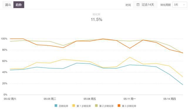 數據產品指北：用户行為分析平台 Pcnow